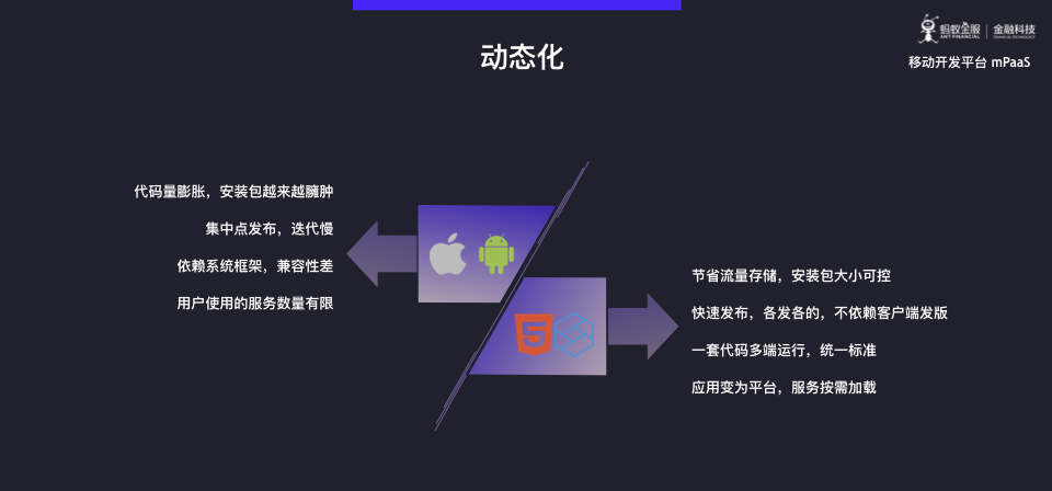蚂蚁金服 mPaaS 模块化开发与架构重构深度解析_mpaas架构原理-CSDN博客
